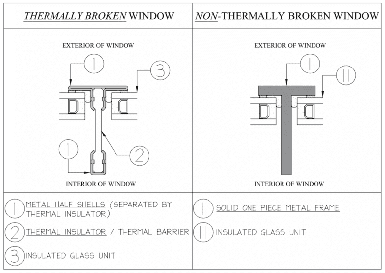 Thermally Broken Metal Windows: Benefits | Dynamic Architectural